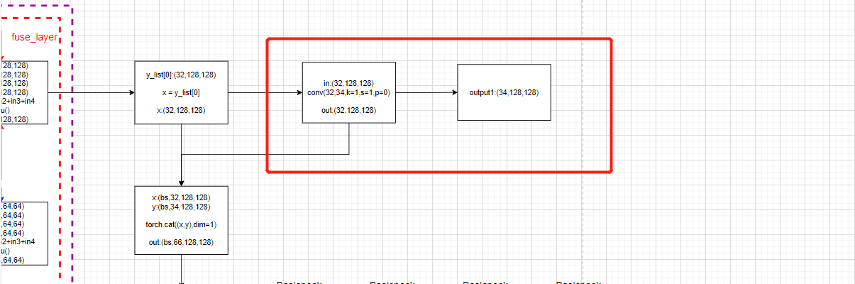 【HigherHRNet】 HigherHRNet 详解之 HigherHRNet的热图回归代码-CSDN博客