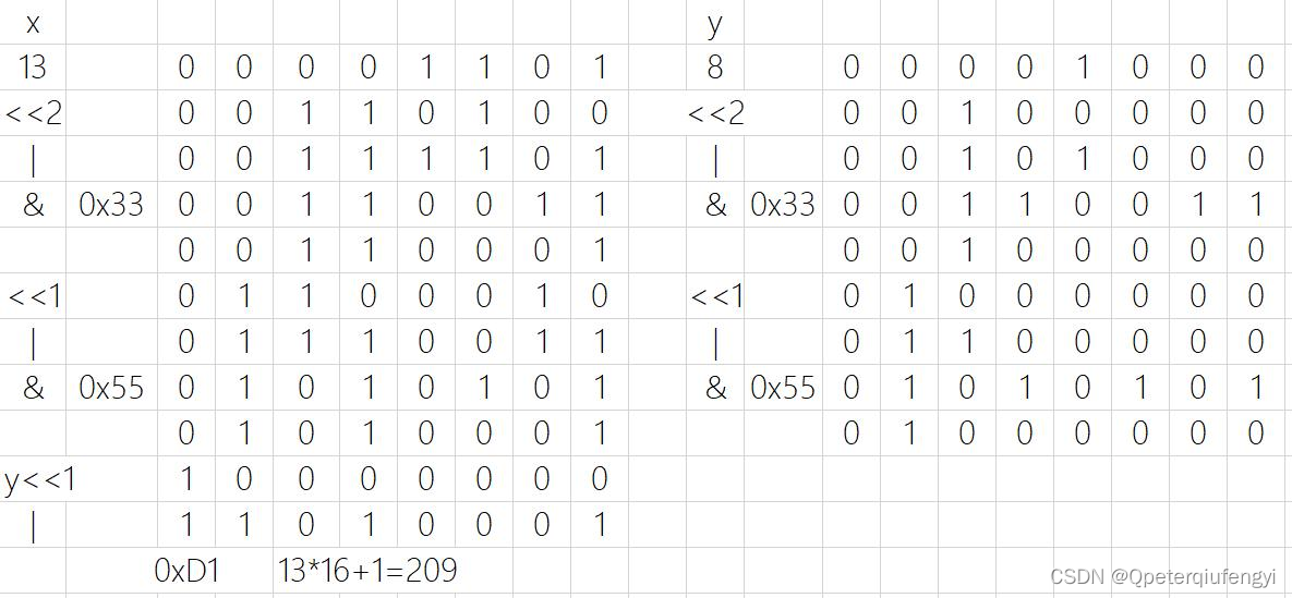 2022年CSP-J1真题解析-CSDN博客