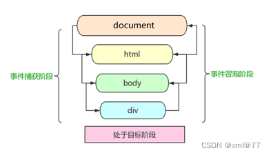 Web APIs_document.queryselectorall-CSDN博客
