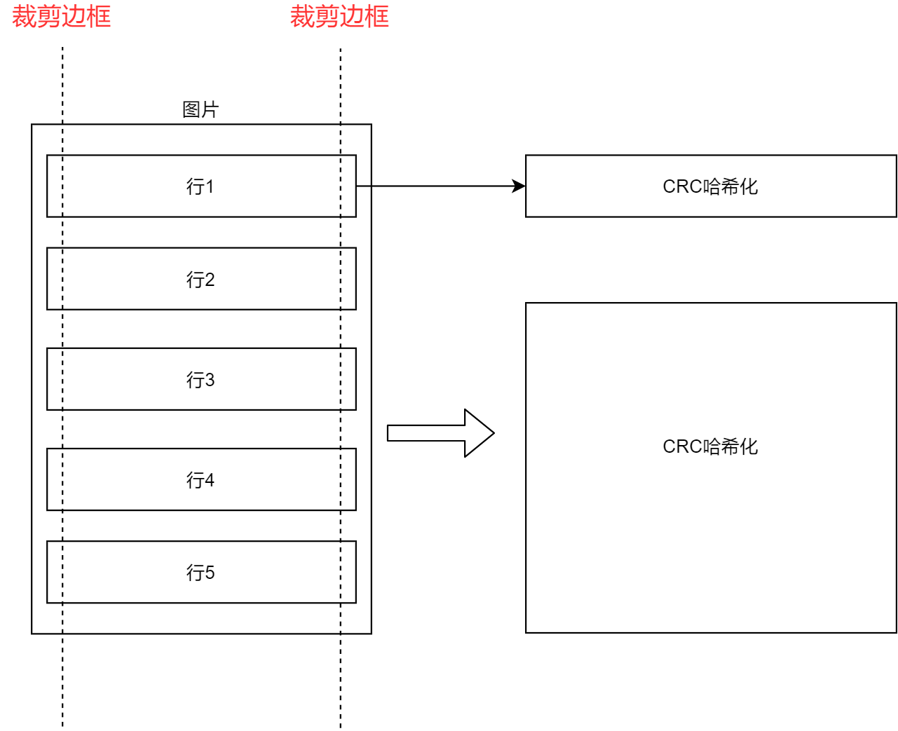 一种截图拼接算法(长截图),已申请专利cn114299351a长截图识别算法 Csdn博客