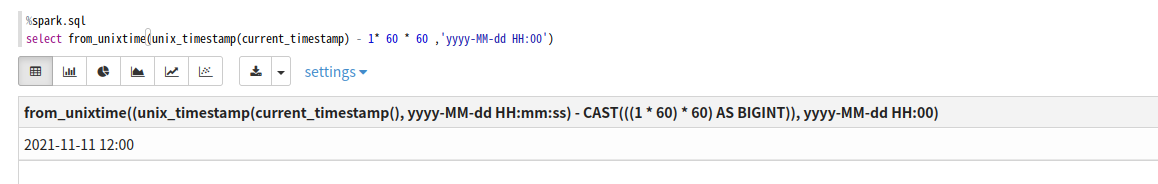Spark Sql spark Sql CSDN 