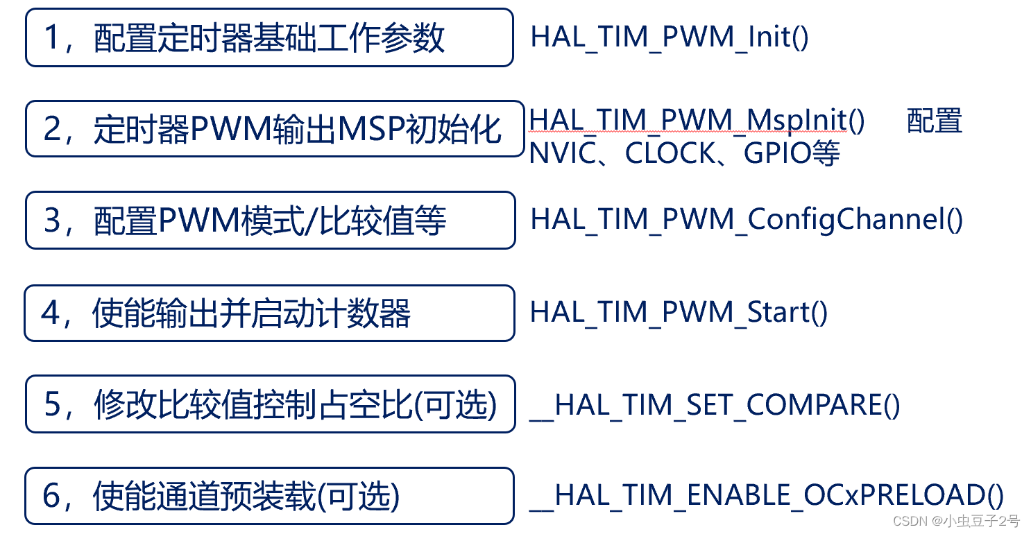 stm32f1定时器Timer_stm32f1x timer-CSDN博客
