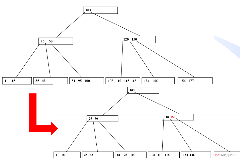 验证二叉查找树，n个结点有多少种二叉查找树（dp ，修正二叉查找树｜代码实现编程n个节点构造二叉搜索树 Csdn博客