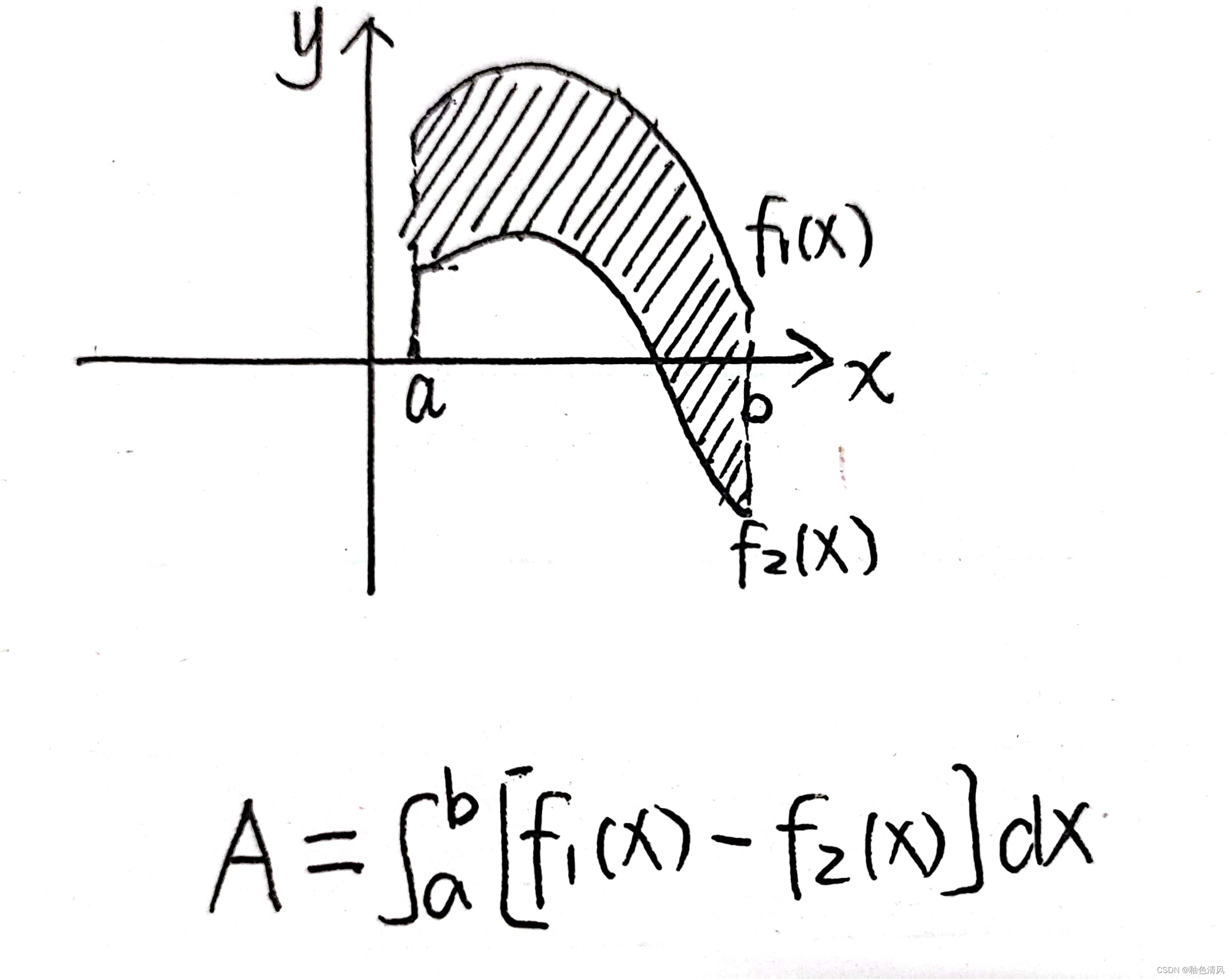定积分的应用--平面图形的面积_定积分求围成图形的面积例题-CSDN博客