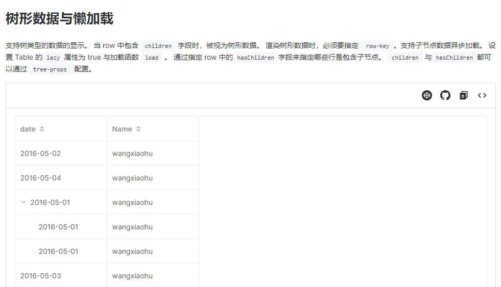 解决element Plus 的 El Table Column 组件使用expand 属性后下一列也会展开的问题 El Table