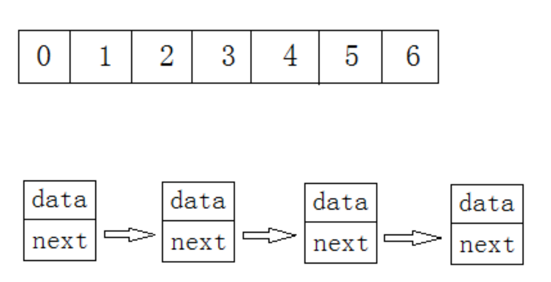 顺序表的增删查改_void seqlistdestory(seqlist* psl)-CSDN博客
