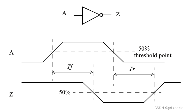 STA学习记录（一）_static timing analysis for nanometer designs: a pr-CSDN博客