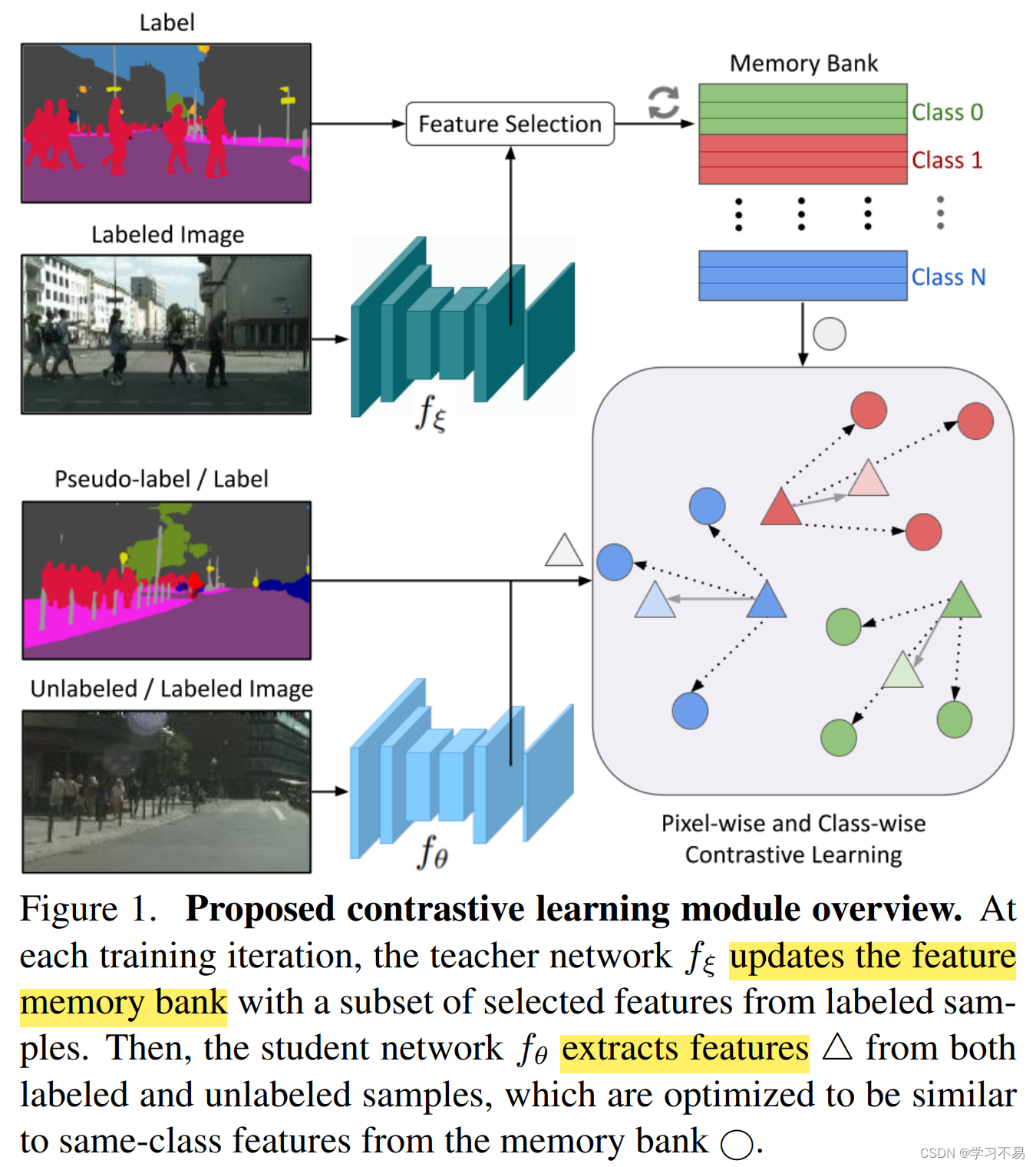 ICCV2021 Semi-Supervised Semantic Segmentation With Pixel-Level Contrastive Learning...-CSDN博客