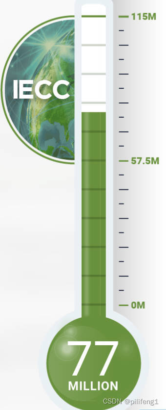 2021年美国国家节能规范（ICC IECC-2021）解读_国际建筑规范ibc2021-CSDN博客