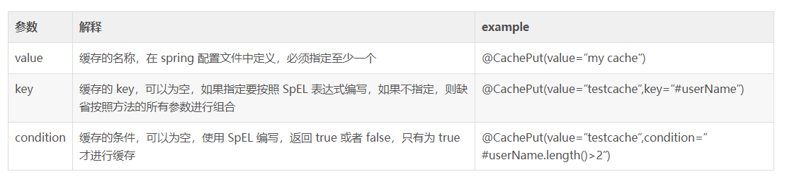 重学SpringBoot系列之Spring cache详解_springboot cache-CSDN博客
