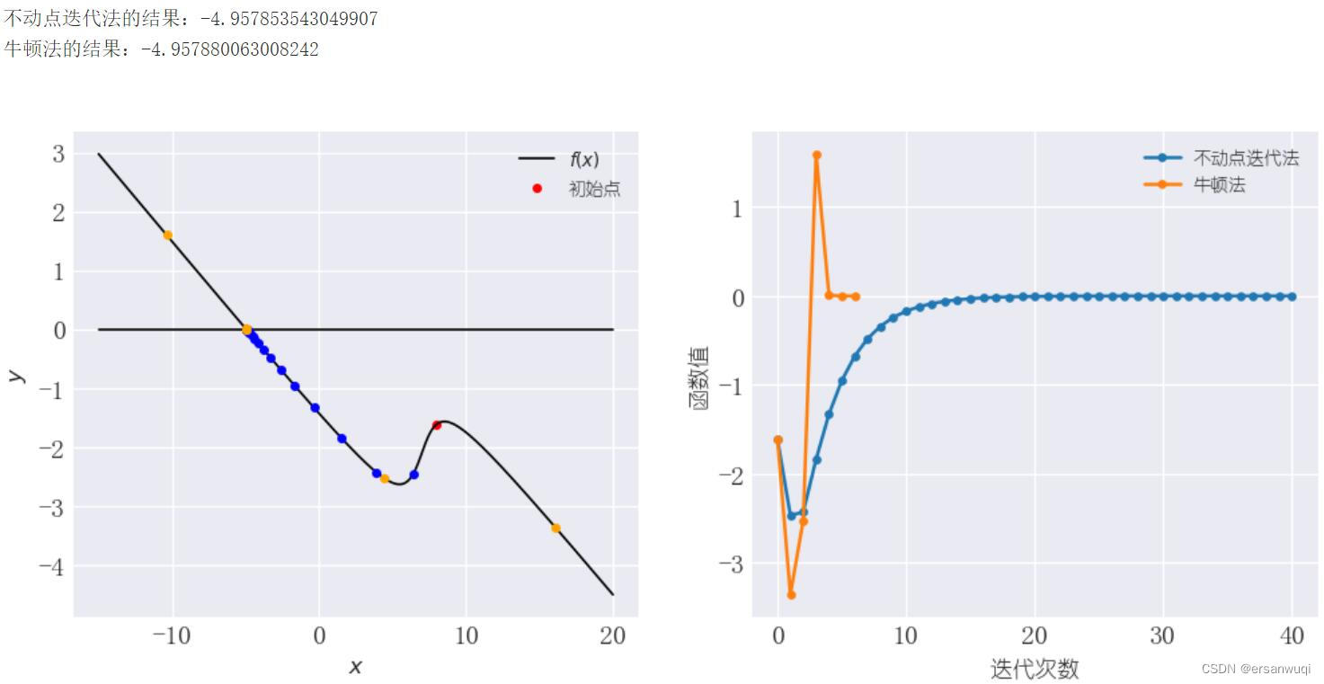 解非线性方程的两种方法与python实现python求解非线性方程 Csdn博客 