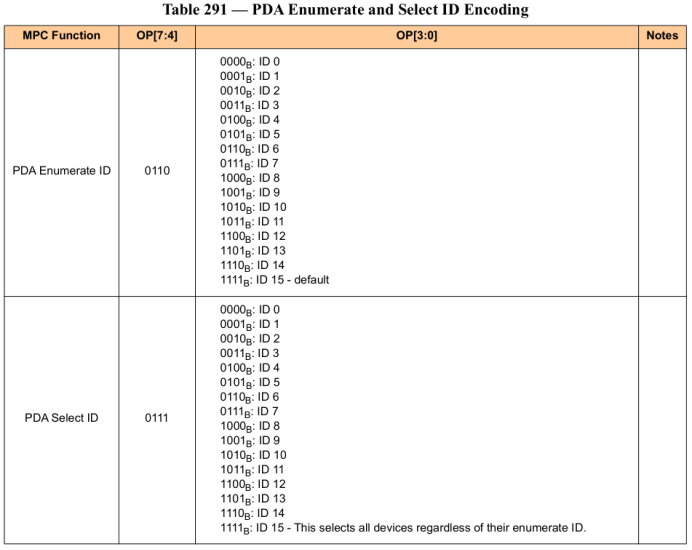 【JESD79-5之】4 DDR5 SDRAM命令描述和操作-15(multi-purpose command(MPC))-CSDN博客
