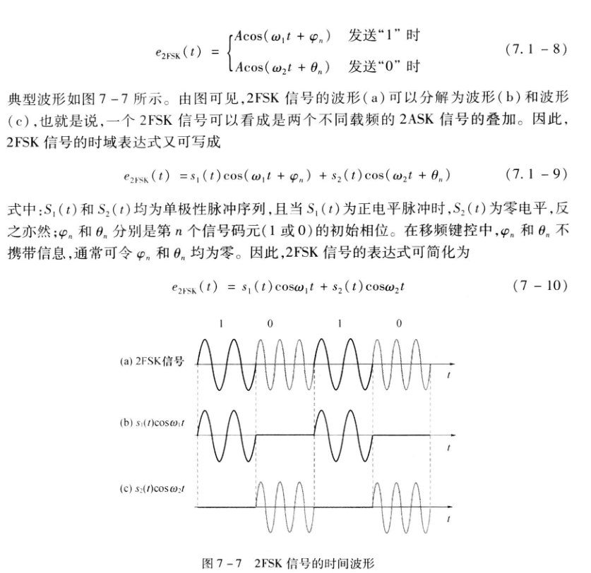 二进制频移键控（2FSK）--加成形滤波_fsk需要成形滤波吗-CSDN博客