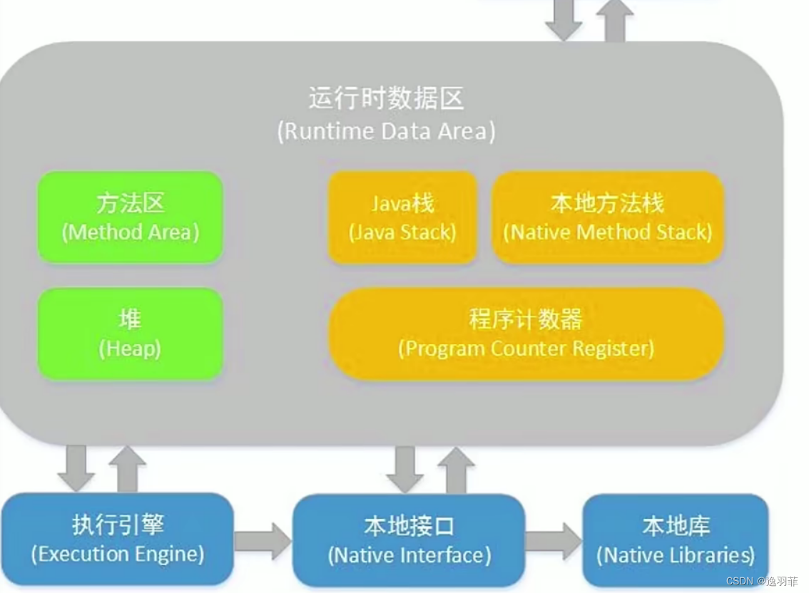 Java内存模型详解带完整例子java 内存详解 Csdn博客 