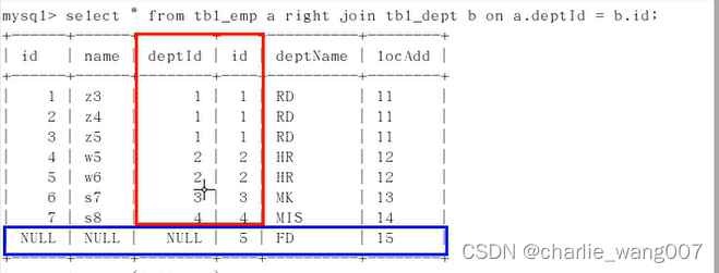 笔记-理解7种join_right join where is null-CSDN博客