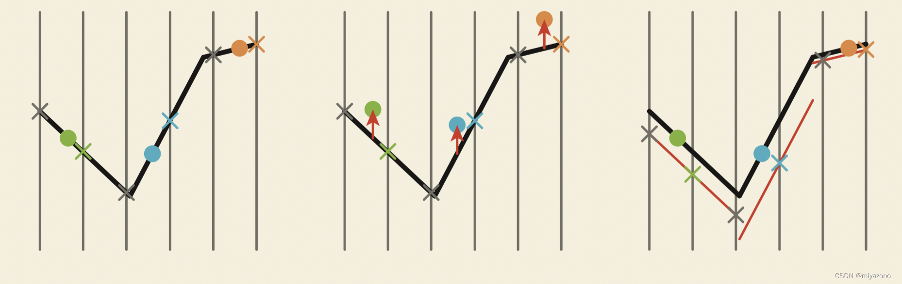 Shadow Mapping_shadow map 矩阵变换-CSDN博客