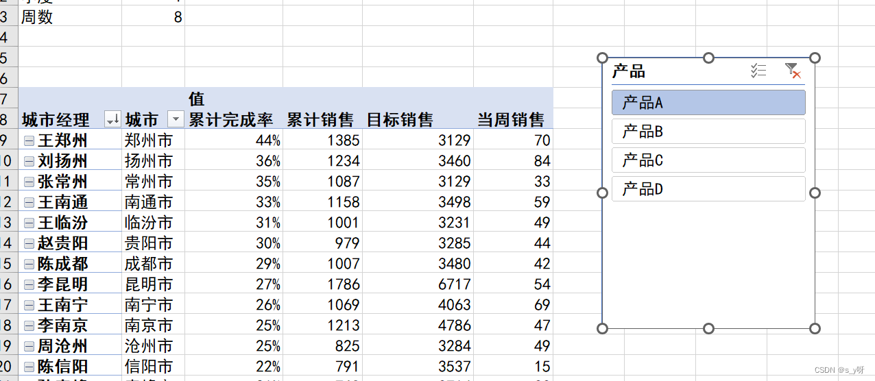 销售情况分析仪表盘(excelsql如何通过仪表盘分析顾客购物的相关行为提高商品的销售数量 Csdn博客