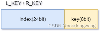 Memory Region & Memory Window （五）_rdma mr mpt mtt-CSDN博客