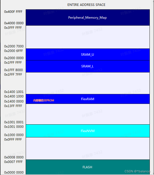 S32K144之SDK版:FLASH（内部模拟EEPROM）模块应用_s32k144 eeprom-CSDN博客