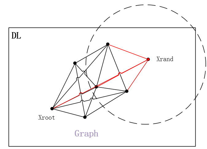 Graph-based Path Planning for Autonomous Robotic Exploration ...