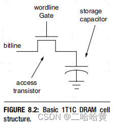 Memory SystemsCache, DRAM, Disk翻译学习DRAM部分(五) DRAM Device Organization ...