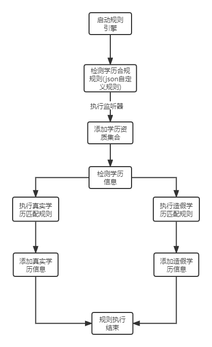 EasyRules动态规则实现_easy rules-CSDN博客