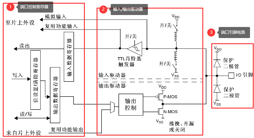 Stm32 Encoder Mode Detailed Explanation Programmer Sought