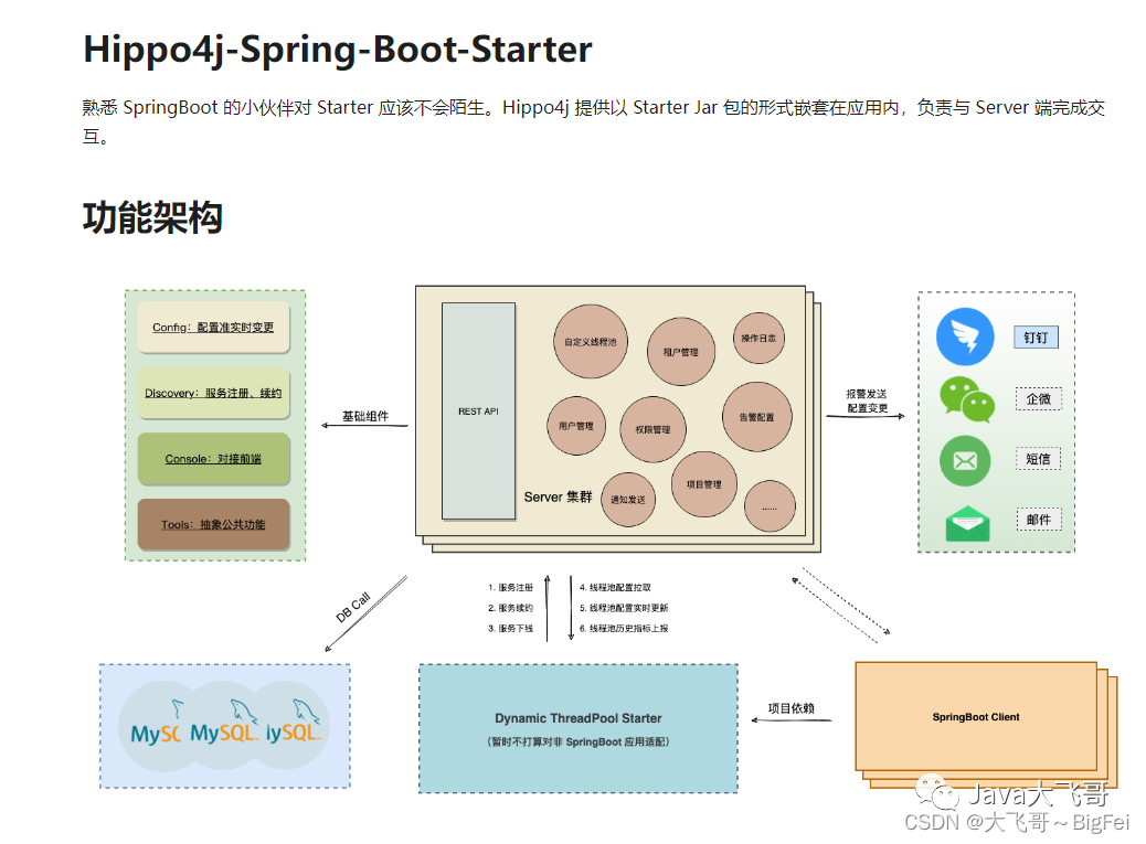 Hippo4j和DynamicTp动态线程池介绍和使用中遇到的坑-CSDN博客