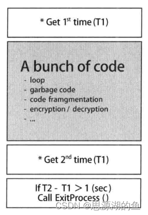 《逆向工程核心原理》学习笔记（七）：反调试技术_processinfoclass-CSDN博客