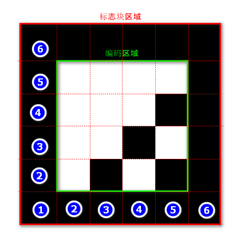 【OpenCV】ChArUco Marker_opencv标定板charuco-CSDN博客