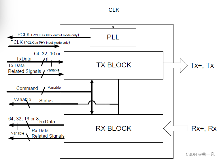 PIPE学习记录_original pipe 类型-CSDN博客