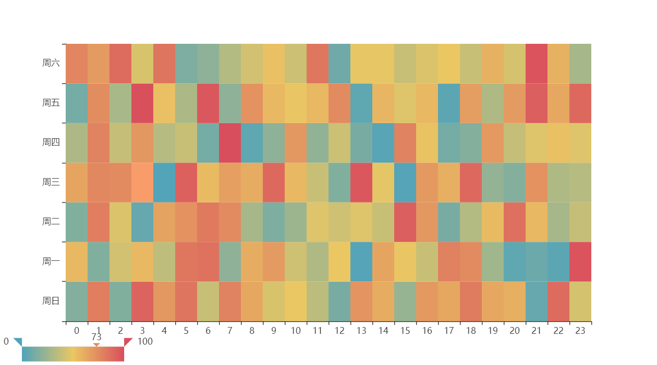 pyecharts各种图表实现（超级全）_pyecharts table_普通网友的博客-CSDN博客