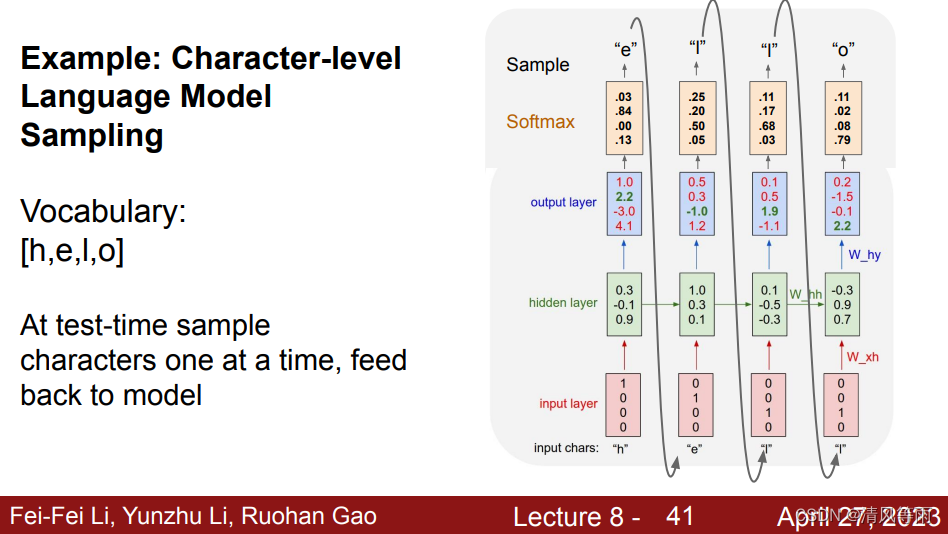 cs231n 2023春季课程理解——lecture_8_深度神经网络一个输入多个输出-CSDN博客