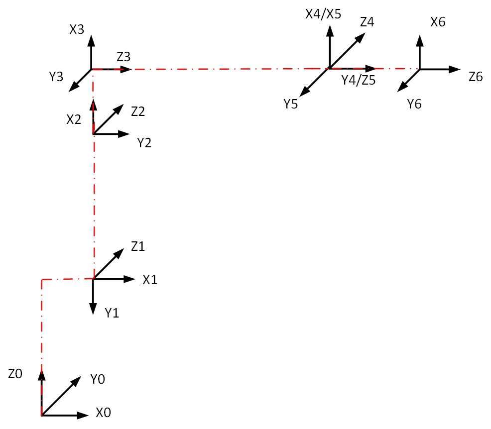工业六轴机器人常见的STD(标准)-DH模型建立方法-CSDN博客