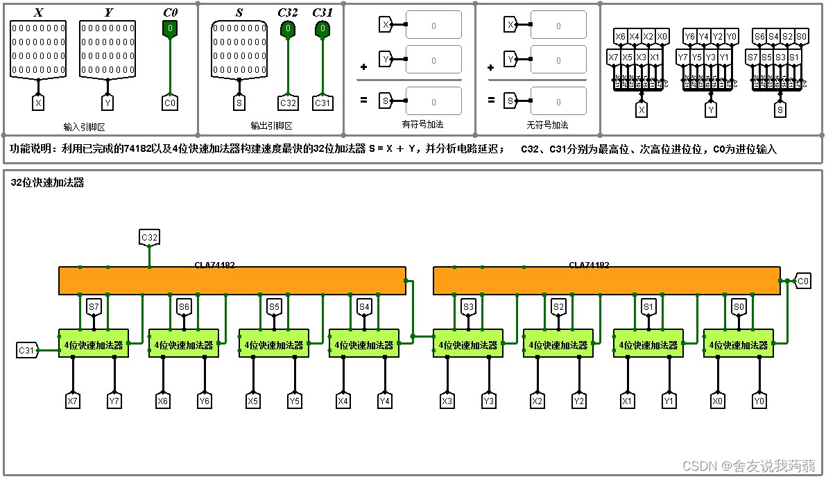 计算机组成原理实验 运算器alu设计实验计算机组成原理运算器实验 Csdn博客