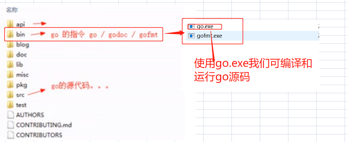 [go学习笔记.第二章] 2.go语言的开发工具以及安装和配置SDK_centos 安装go-sdk-CSDN博客