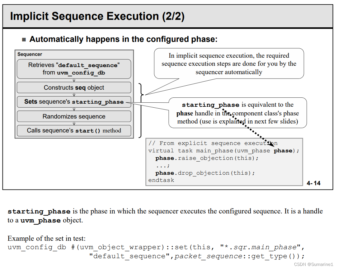 Uvm机制 Sequence与driveruvm Driver Csdn博客 