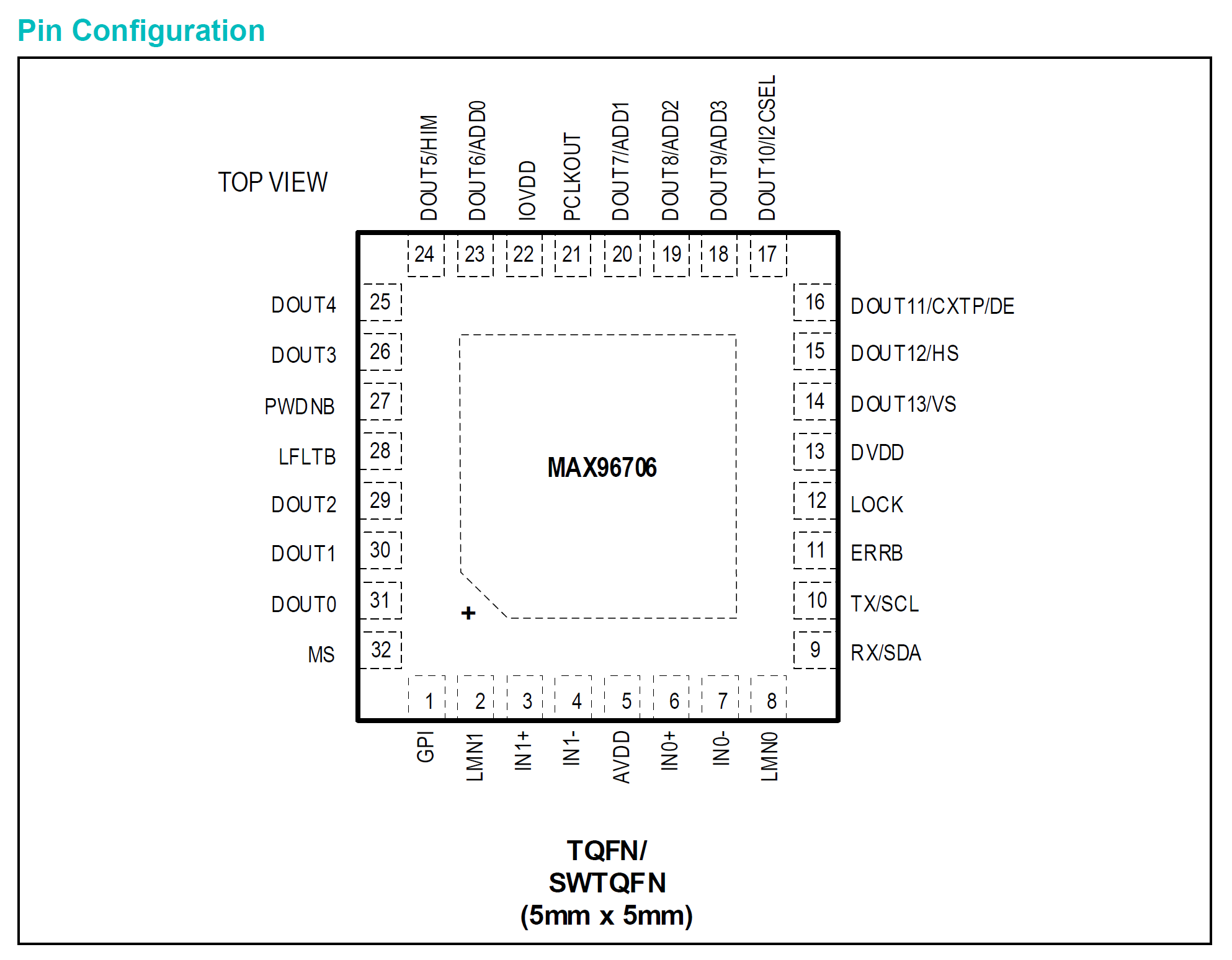 MAX96706使用笔记-CSDN博客