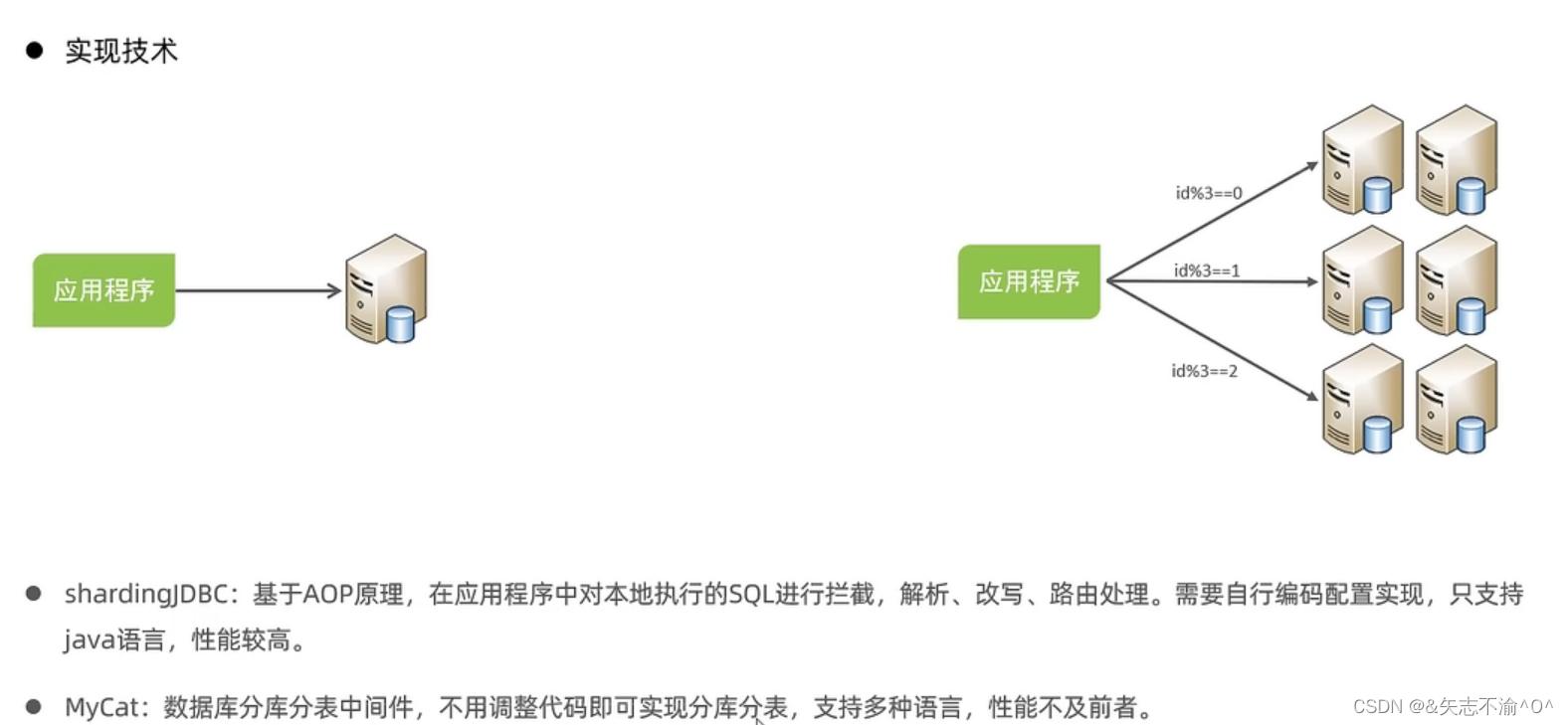 Mysql运维之日志、主从复制、分库分表mysql查看主从切换日志 Csdn博客