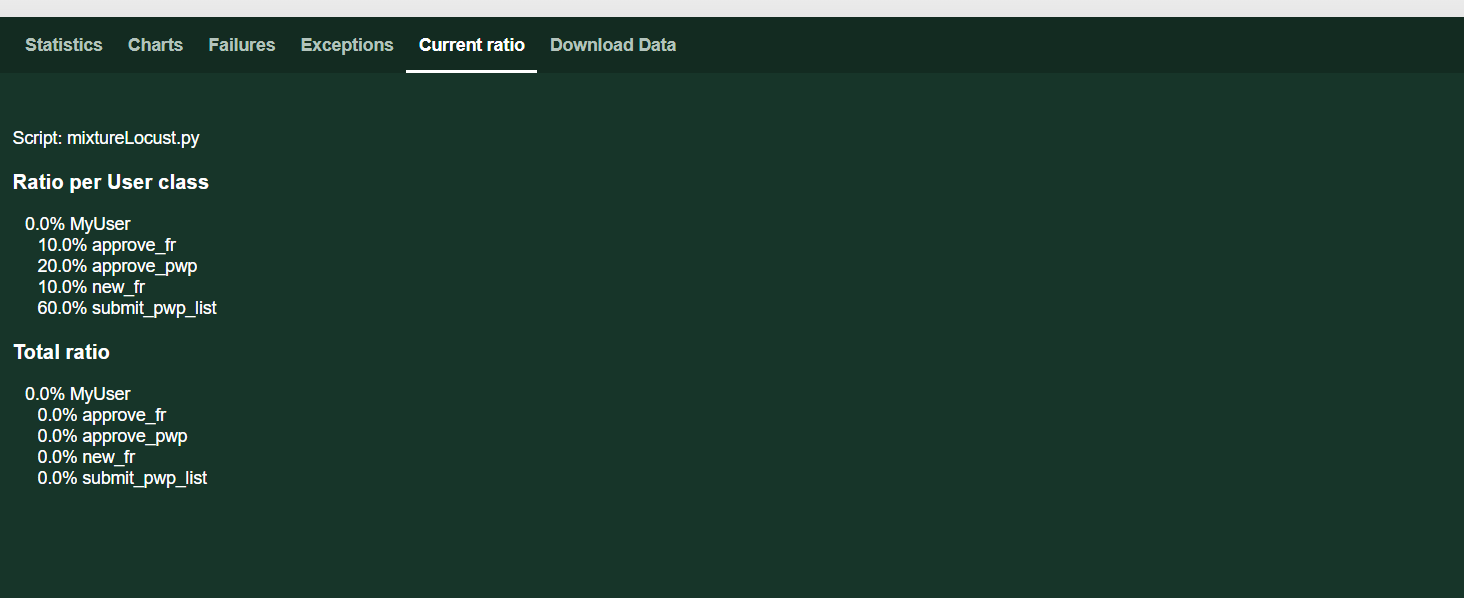 Locust工具学习（二）web界面介绍_peak concurrency-CSDN博客