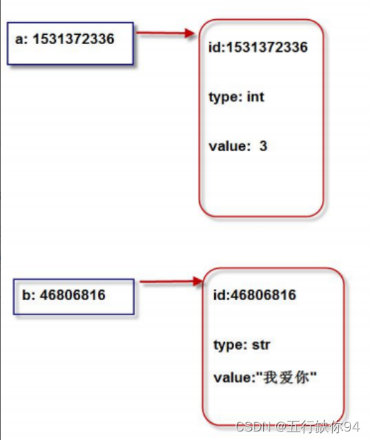 Python基本概念python中概念解释 Csdn博客 