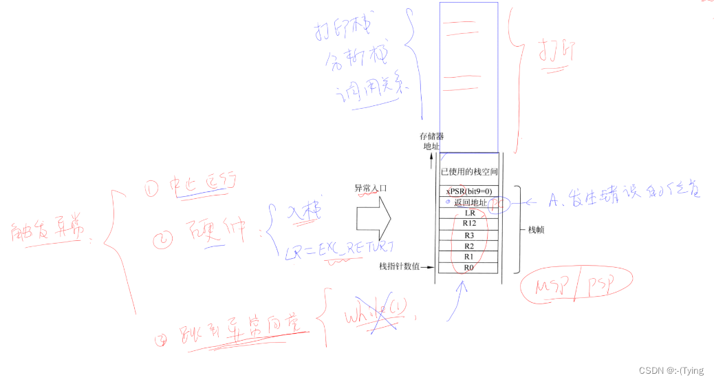 调试绝招—栈回溯stm32 栈回溯 Csdn博客 
