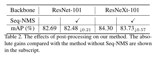视频目标检测paper（二）《Sequence Level Semantics Aggregation for Video Object Detection》_基于视频的目标检测-CSDN博客