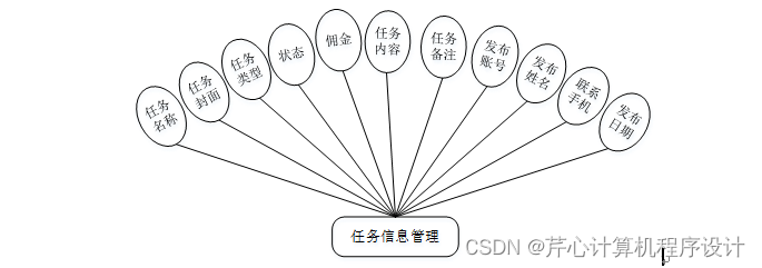 java-jsp基于Java的校园即时服务平台7z7w2[独有源码]如何找到适合自己的毕业设计的指南-CSDN博客
