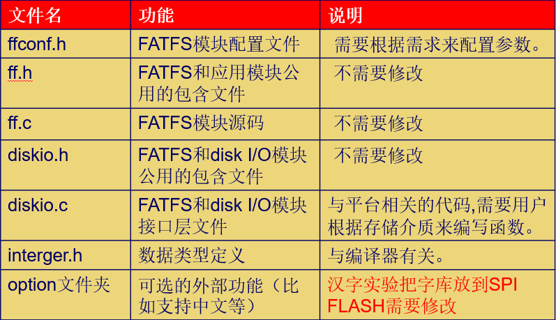 FATFS文件系统详解-CSDN博客