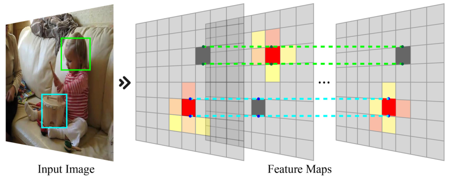 翻译：Deep Multimodal Clustering for Unsupervised Audiovisual Learning_深度多模态聚类-CSDN博客