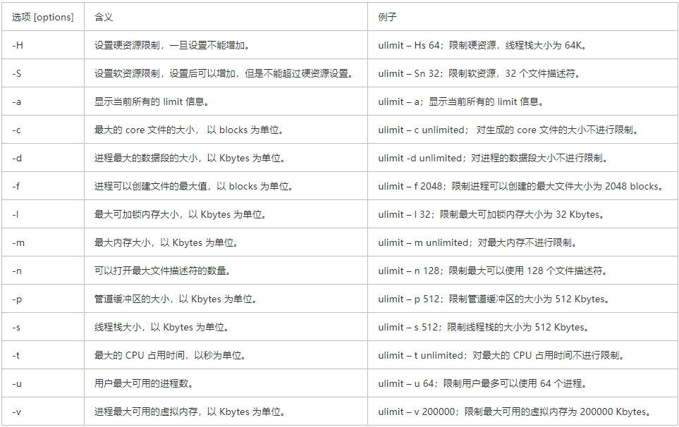 最大打开文件数（文件句柄数） Csdn博客 