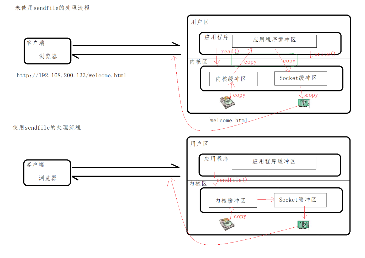 零基础自学Nginx 进阶篇 2 Nginx静态资源部署 2.4 Nginx静态资源压缩实战 2.4.4 Gzip和sendfile共存问题_nginx sendfile on和gzip共存 ...