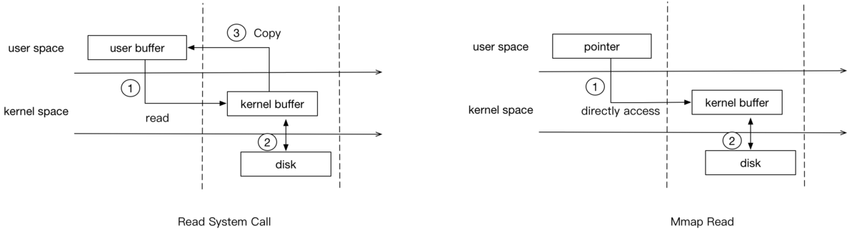 mmap详解-CSDN博客