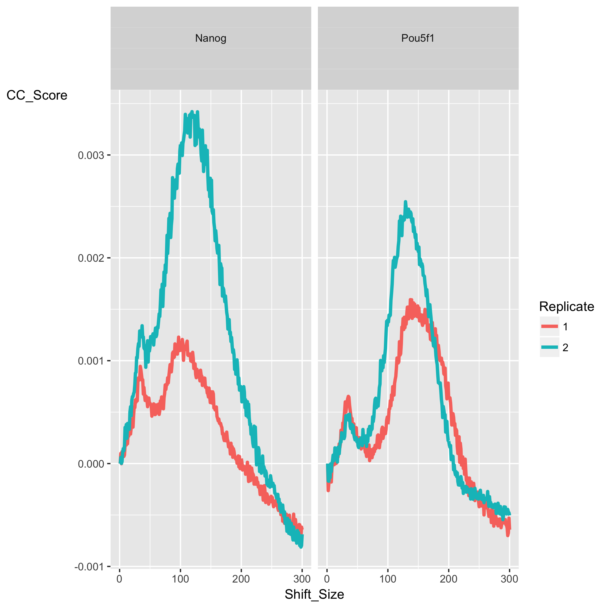 ChIPQC——对ChIP-seq的质量评估-CSDN博客